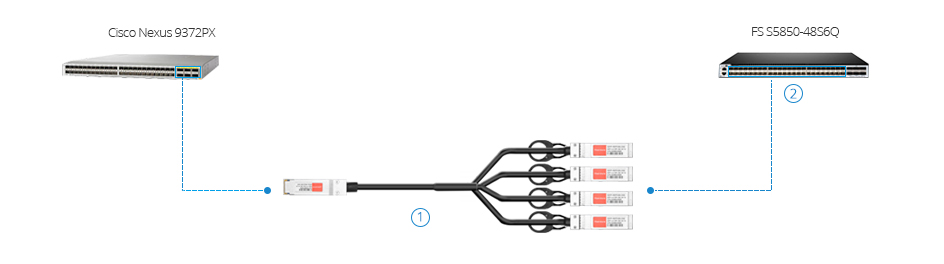 Cisco QSFP-4SFP10G-CU1M 40G QSFP+ auf SFP+ Direct Attach DAC Breakout Kabel | FS Deutschland