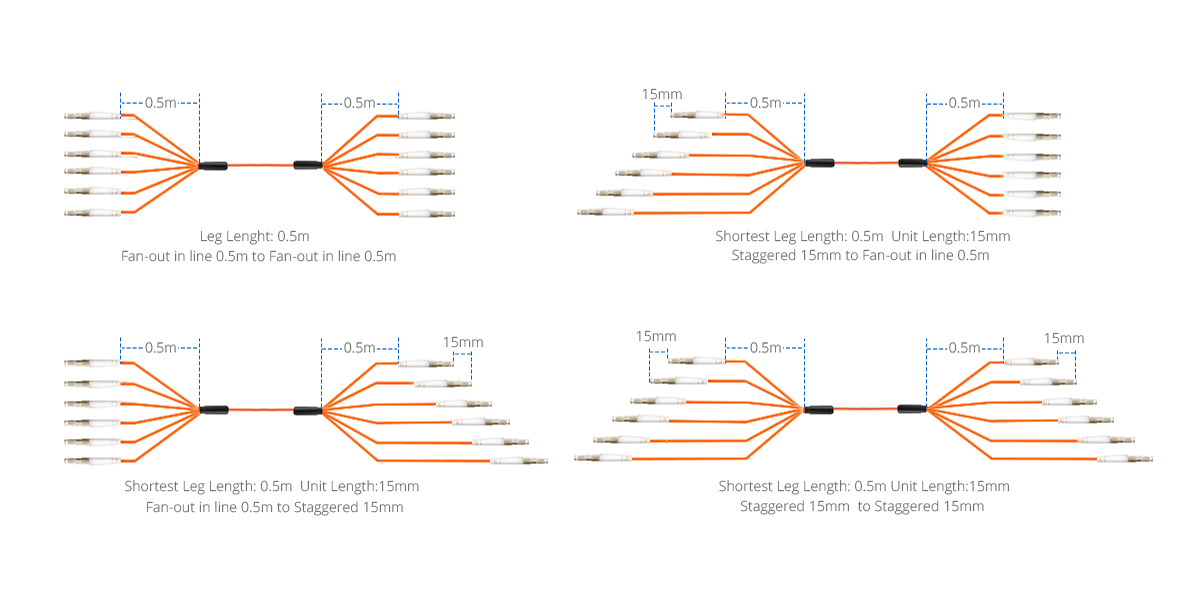 4 Fibers Custom Indoor/Outdoor OM2 Pre-Terminated Cable | FS.COM