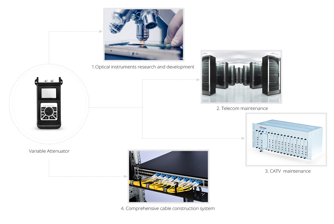 Handheld Optical Variable Attenuator - FS