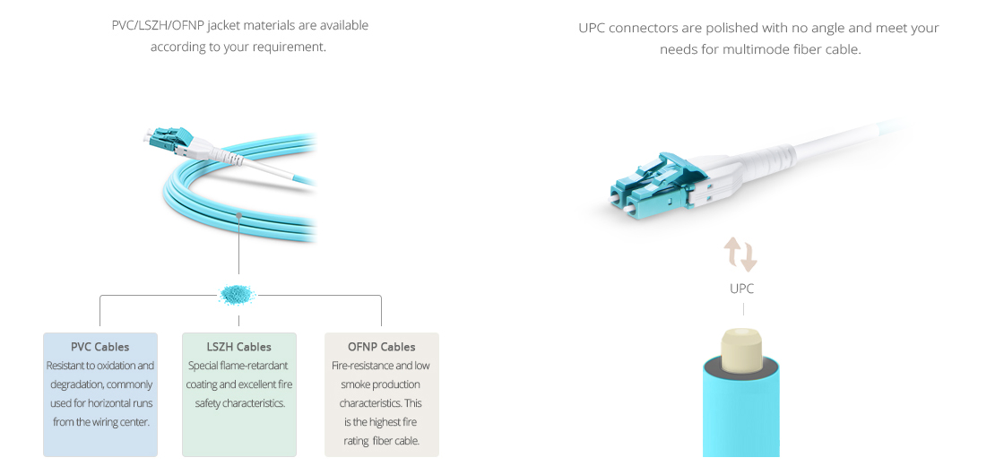 Customized LC-LC OM4 Uniboot BIF Fiber Patch Cable | FS - Fiberstore