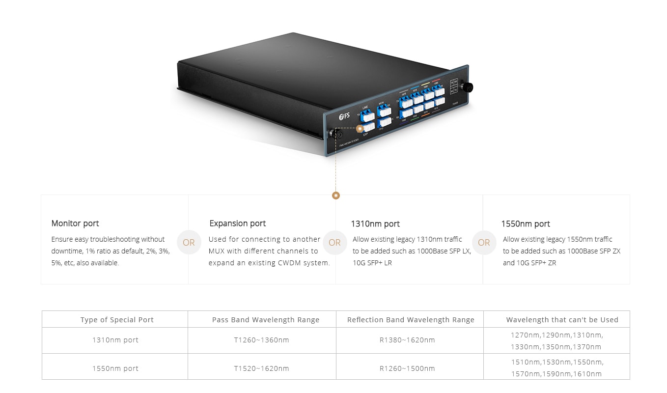 Customized Dual Fiber CWDM Mux Demux | FS - Fiberstore
