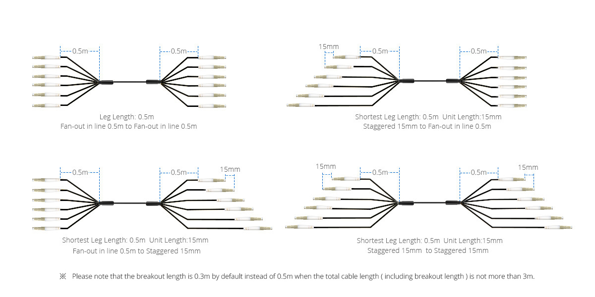 LC/SC/ST OM3 Military Grade Fiber Patch Cable | FS Fiberstore