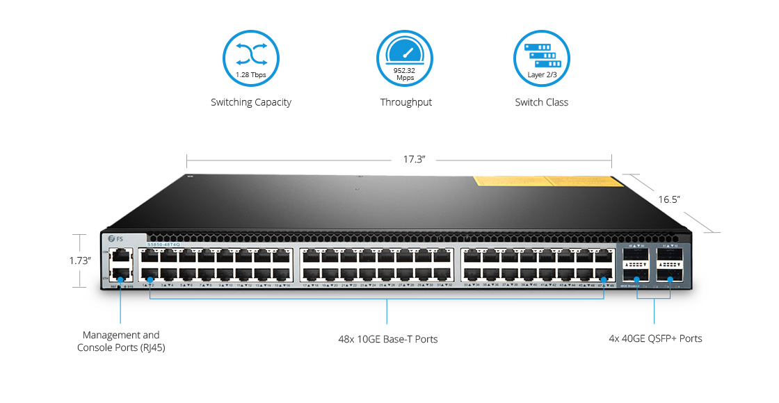 48-Port 10GBase-T Managed Network Switch w/ 4 40GE QSFP+ | FS - Fiberstore