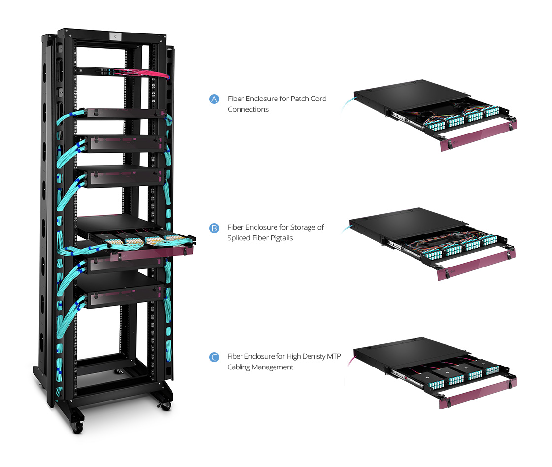 1U 96 Fibers Rack Mount FHD High Density Slide-out Fiber Enclosure ...