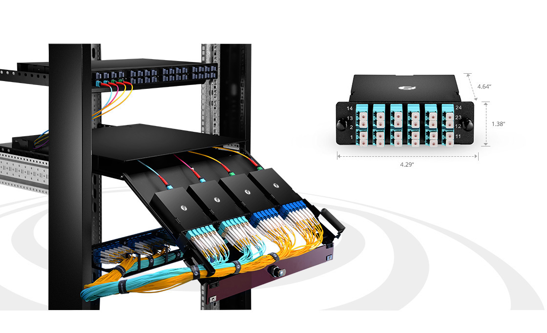 24 Fibers MTP-24 LC MPO/MTP Cassette Module, OM4, Polarity A | FS ...