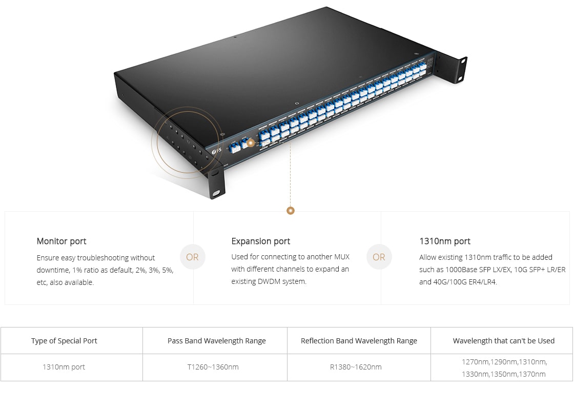 Customized Dual Fiber DWDM Mux Demux | FS Fiberstore