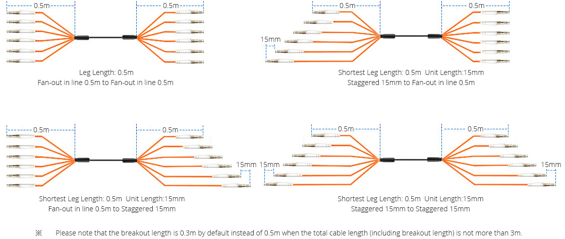 4 Fibers Custom Indoor/Outdoor OM2 Pre-Terminated Cable - FS