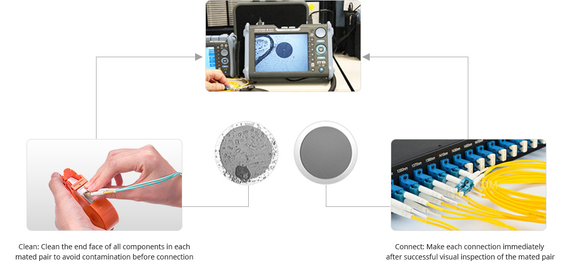 NEOCLEAN-R2 Fiber Optic Cassette Cleaner for SC/FC/ST/LC/MPO Connectors ...