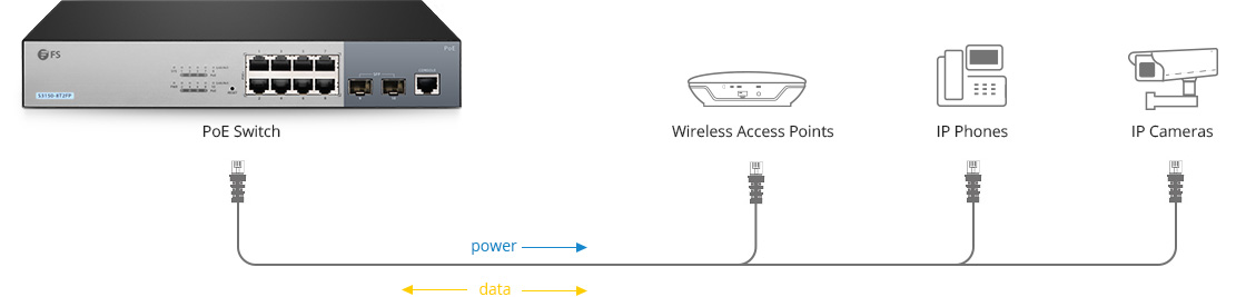 S3150-8T2FP 8ポート ファンレス ギガビット PoE+マネージドスイッチ（2×SFP、150W） - FS 日本