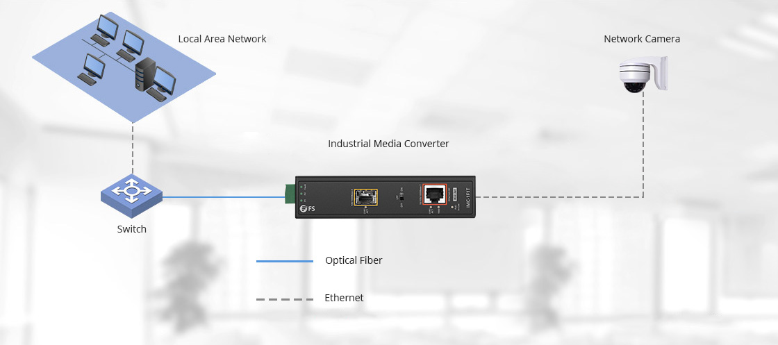 LFP function Industrial Gigabit PoE Media Converter, 1x 10/100/1000Base ...