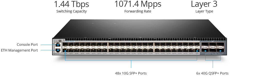 48-Port 10Gb Glasfaser SFP+ Switch mit 6 40G QSFP+ Port - FS Deutschland