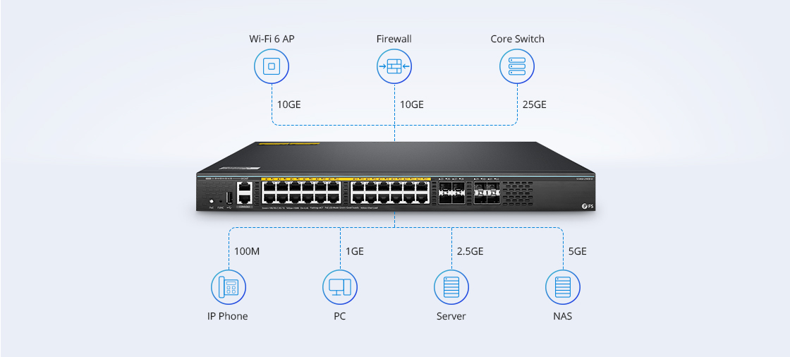 FS 24-Port Multi-Gigabit 10GBASE-T Switch - FS