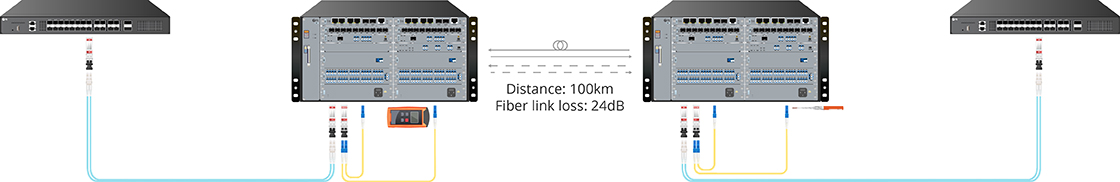 1+1 Optical Line Protection Switch (OLP), LC/UPC - FS