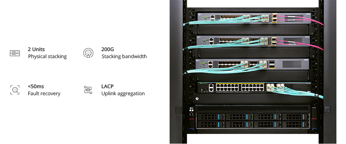 FS 24-Port 10Gb SFP+ L3 Fully Managed Stackable Switch - FS