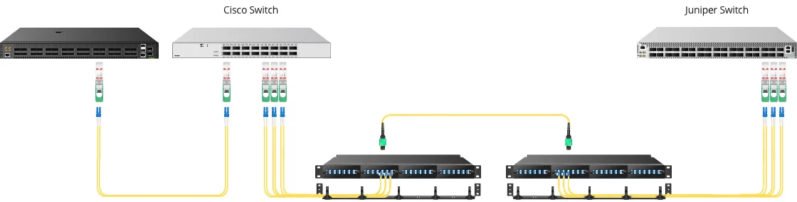Generic Compatible 400GBASE-FR4 QSFP-DD Module, Inphi DSP Chip - FS