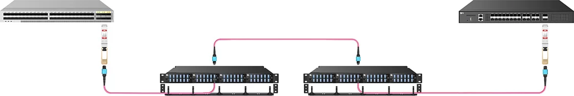 12 Port MTP® Fiber Adapter Panel, Key-up/Key-down - FS