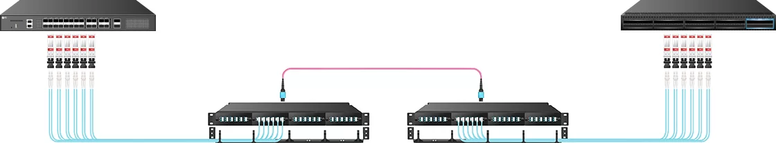 FS 48-Port 10Gb Switch, L3 Stackable Data Center Switch, Optimzed for ...