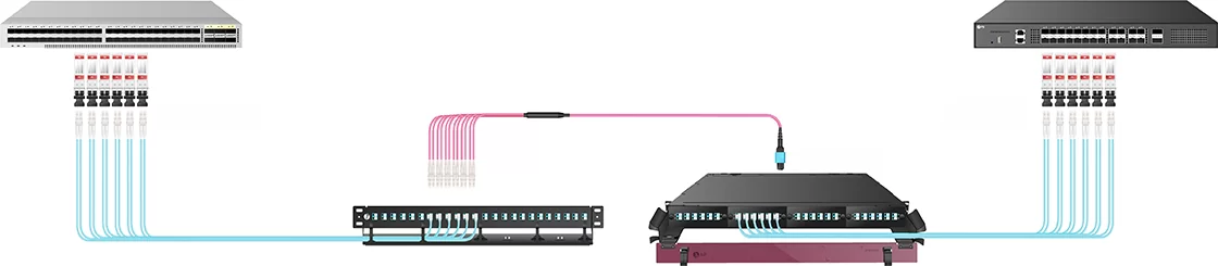 1 HE 19 zoll 24 Port 48 Fasern LC LWL Adapter-Patchpanel, OM3/OM4 - FS ...