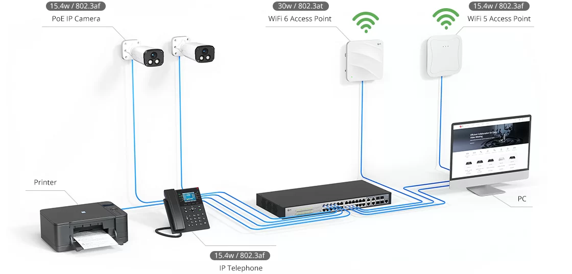 FS S3400-24T4FP 24-Port Gigabit Managed PoE+ Switch with 4 1Gb Combo ...