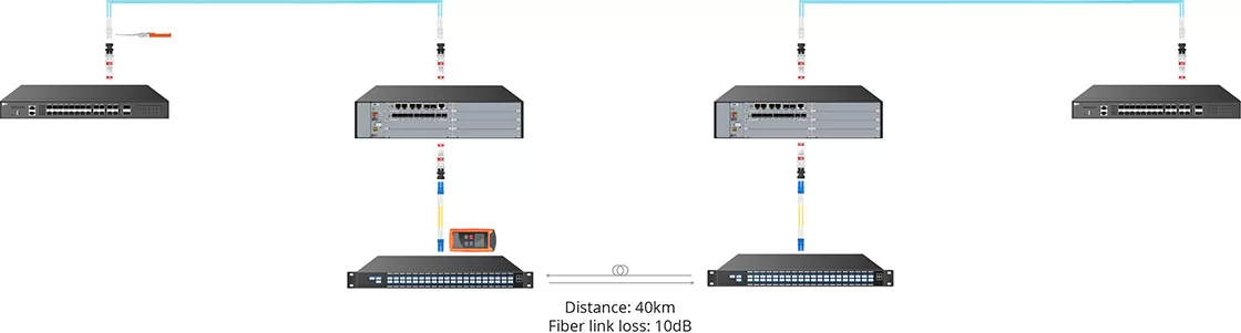 FS SFP-10GSR-85 10GBASE-SR SFP+ Transceiver Module - FS