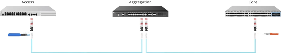 FS SFP-10GSR-85 10GBASE-SR SFP+ Transceiver Module - FS