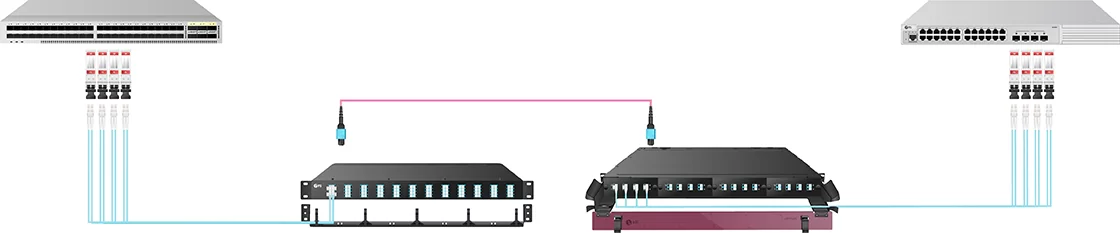 1U MTP® to LC Breakout Fiber Patch Panel, OM4 Multimode - FS