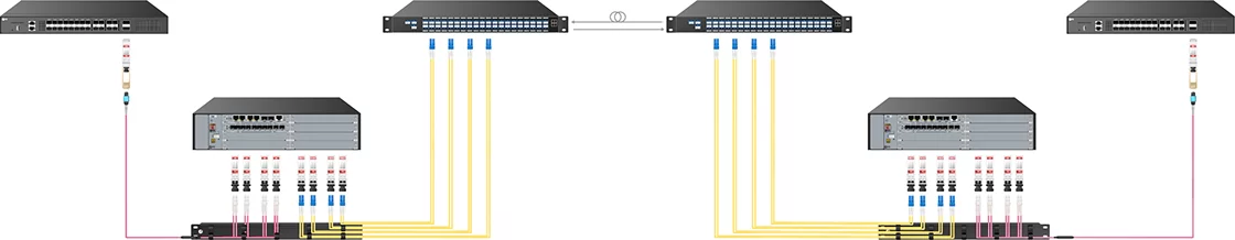 Cisco DWDM-SFP10G-60.61 10G DWDM SFP+ Transceiver Module - FS