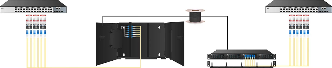 6 Port SC Fiber Adapter Panel, OS2 Single Mode Fiber - FS
