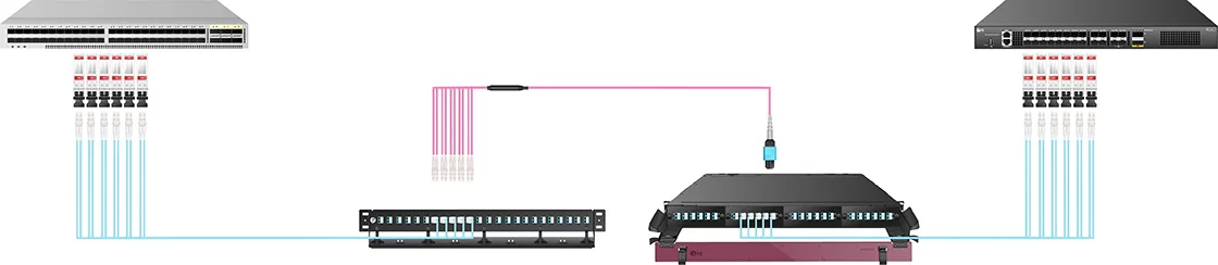 24 Port LC Fiber Patch Panel, OM4 Multimode - FS