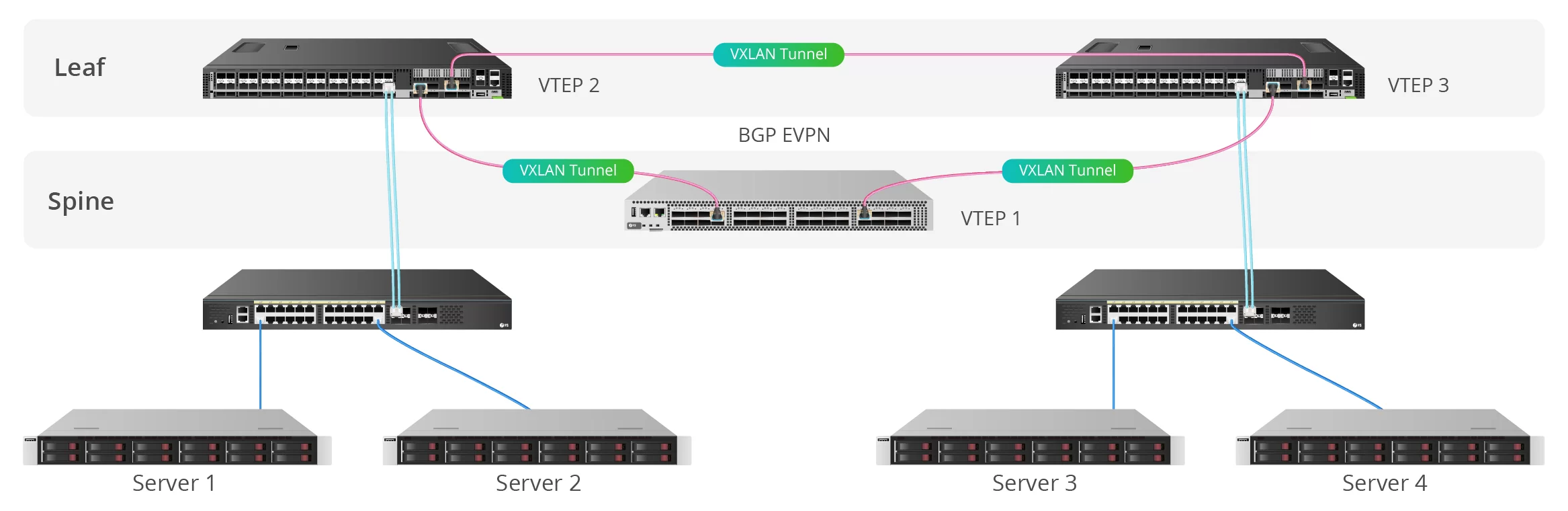 LC-LC OM4 Multimode Fiber Jumper Cable Duplex 3m - FS