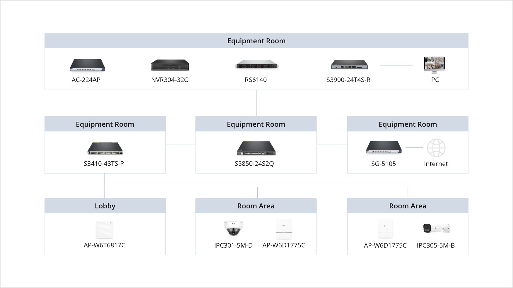 Smart Hotel Wireless and Wired Network Solution - FS.com Singapore