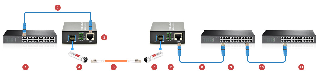 100Mbps-1000Mbps-10GbE Network Copper Cabling Solutions - FS
