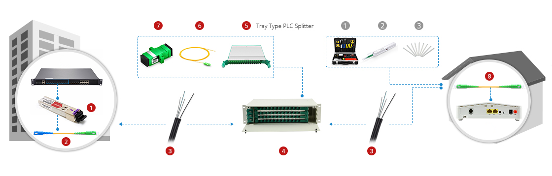 FTTH PLC Splitter Terminal Solutions - FS