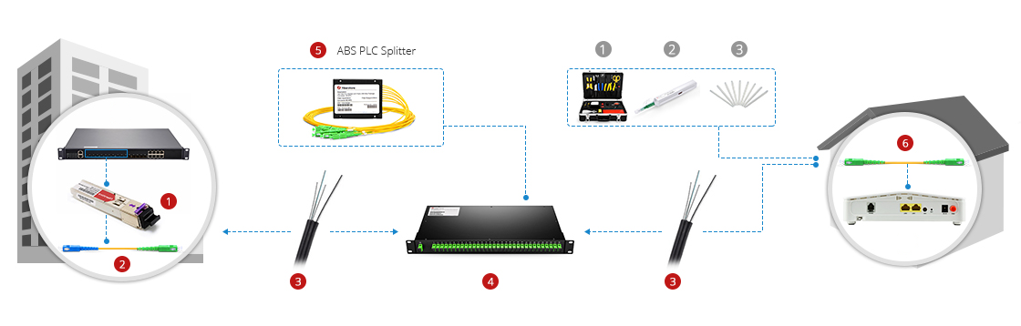 FTTH PLC Splitter Terminal Solutions - FS