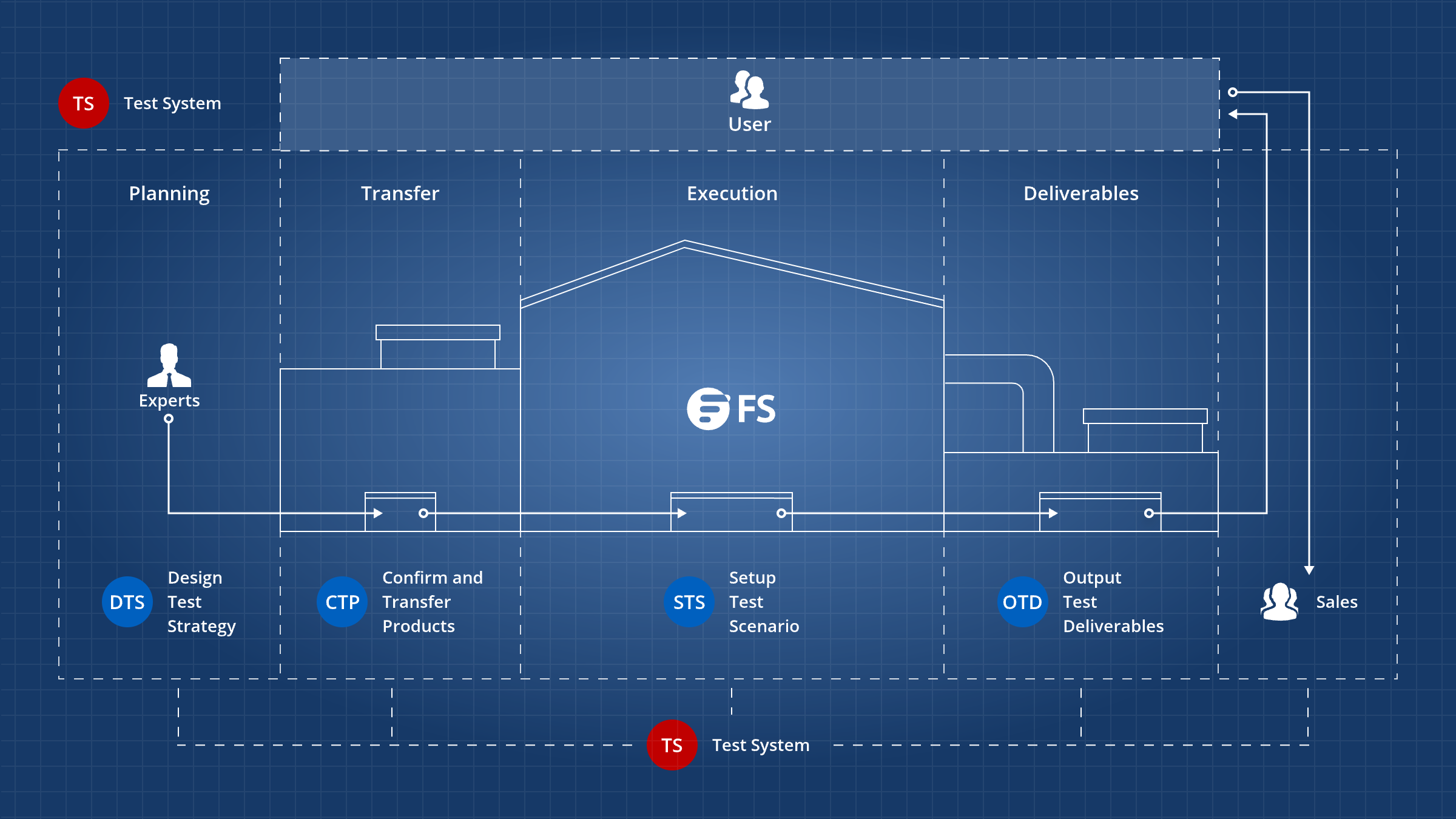 Data Center Enterprise Telecom FS Data Center Enterprise Telecom FS